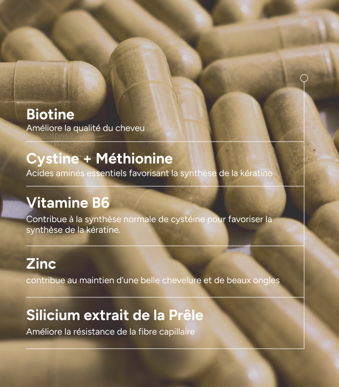 NOVOPHANE Capsules | No. 1 Hair & nail supplement